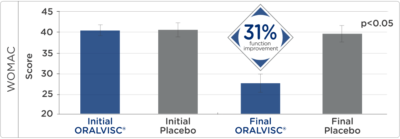 Oralvisc® Metabolic - Decrease Joint Swelling & Joint Pain
