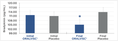 Oralvisc® Metabolic - Decrease Joint Swelling & Joint Pain