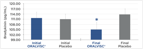 Oralvisc® Metabolic - Decrease Joint Swelling & Joint Pain