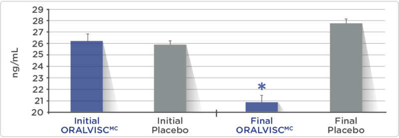 Oralvisc® Metabolic - Metabolic - réduction du gonflement articulaire ...